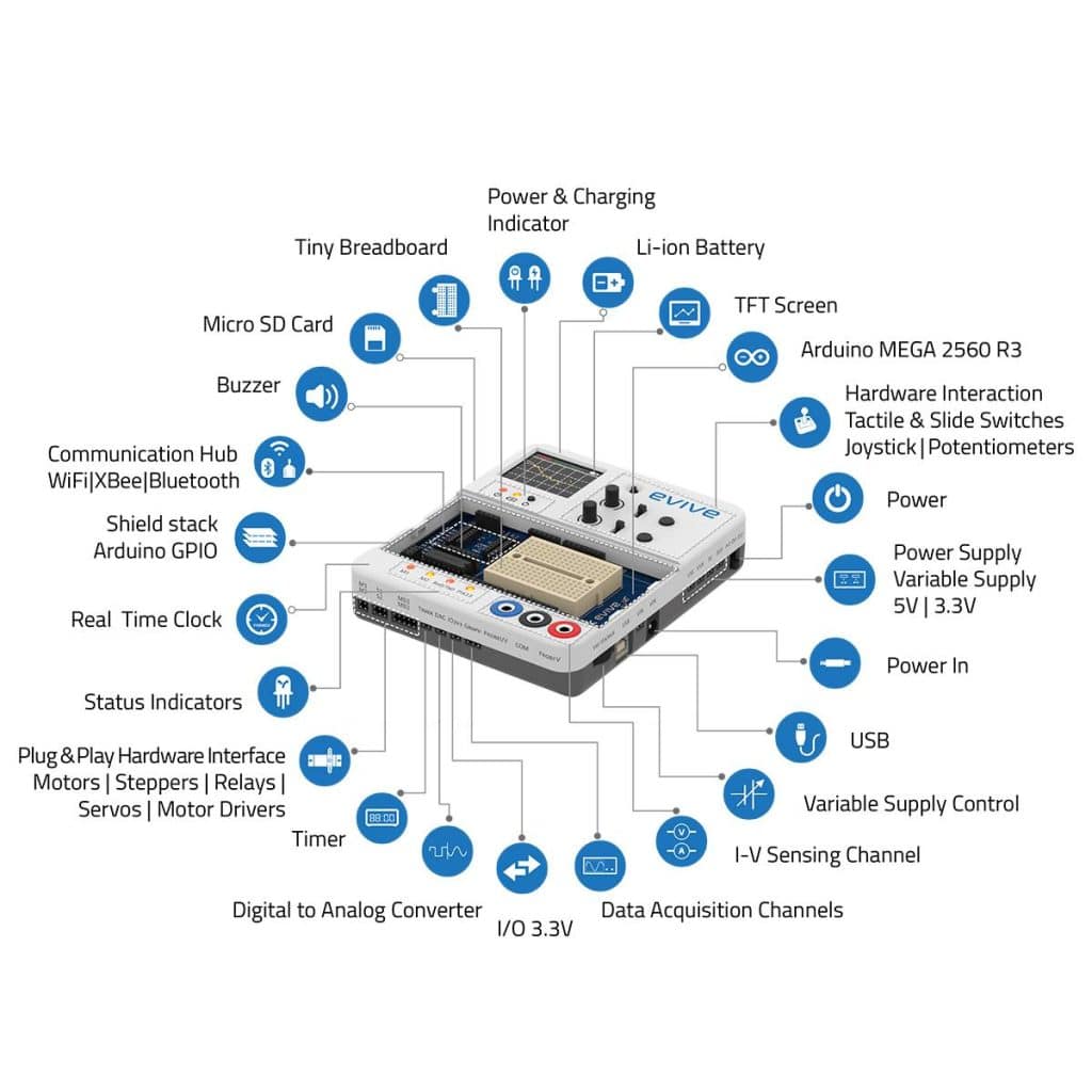 evive Iot Kit - Best IoT kit for beginners to make IoT based Home ...