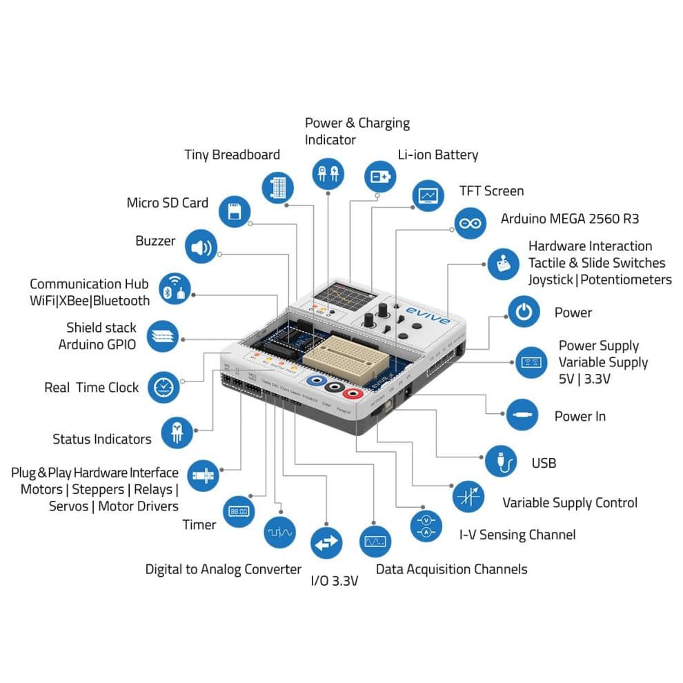 evive Iot Kit - Best IoT kit for beginners to make IoT based Home ...