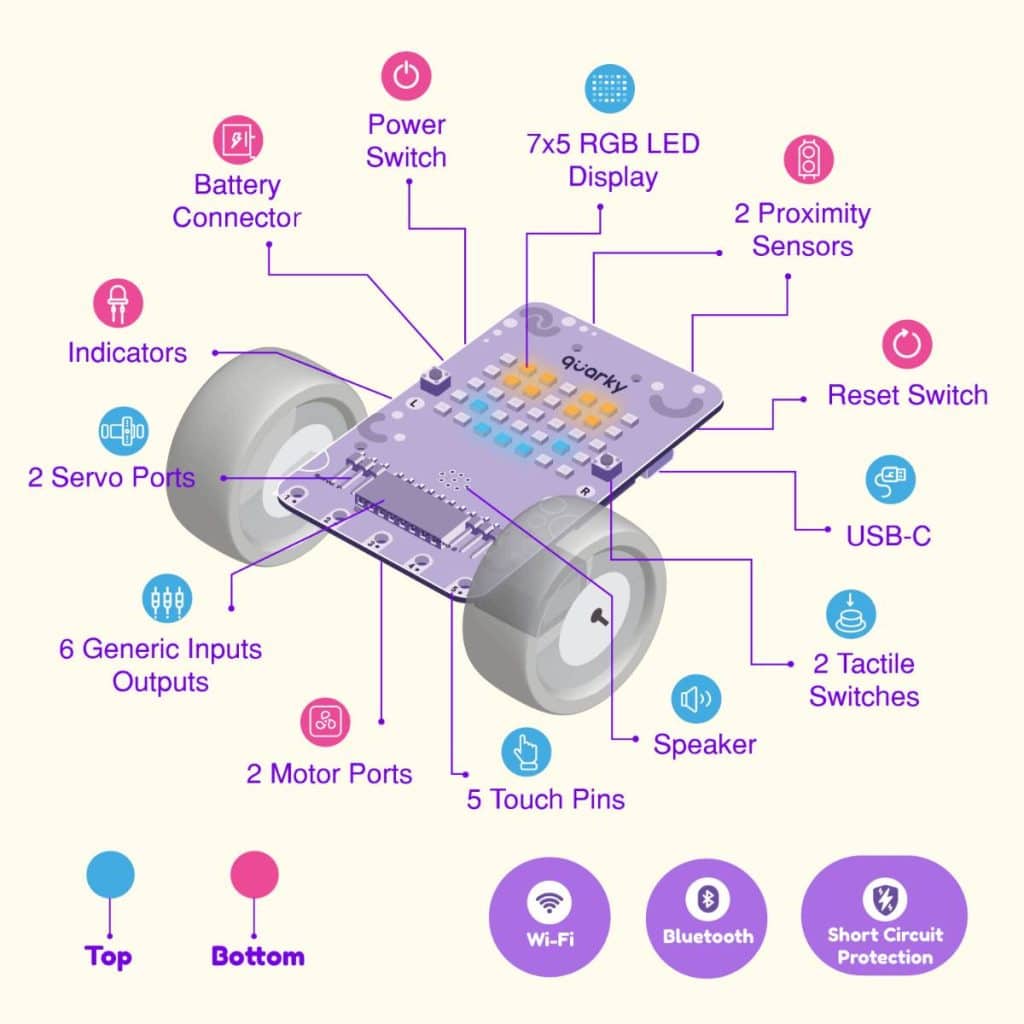 Quarky Innovator Kit: AI and Robotics Made Fun for Kids