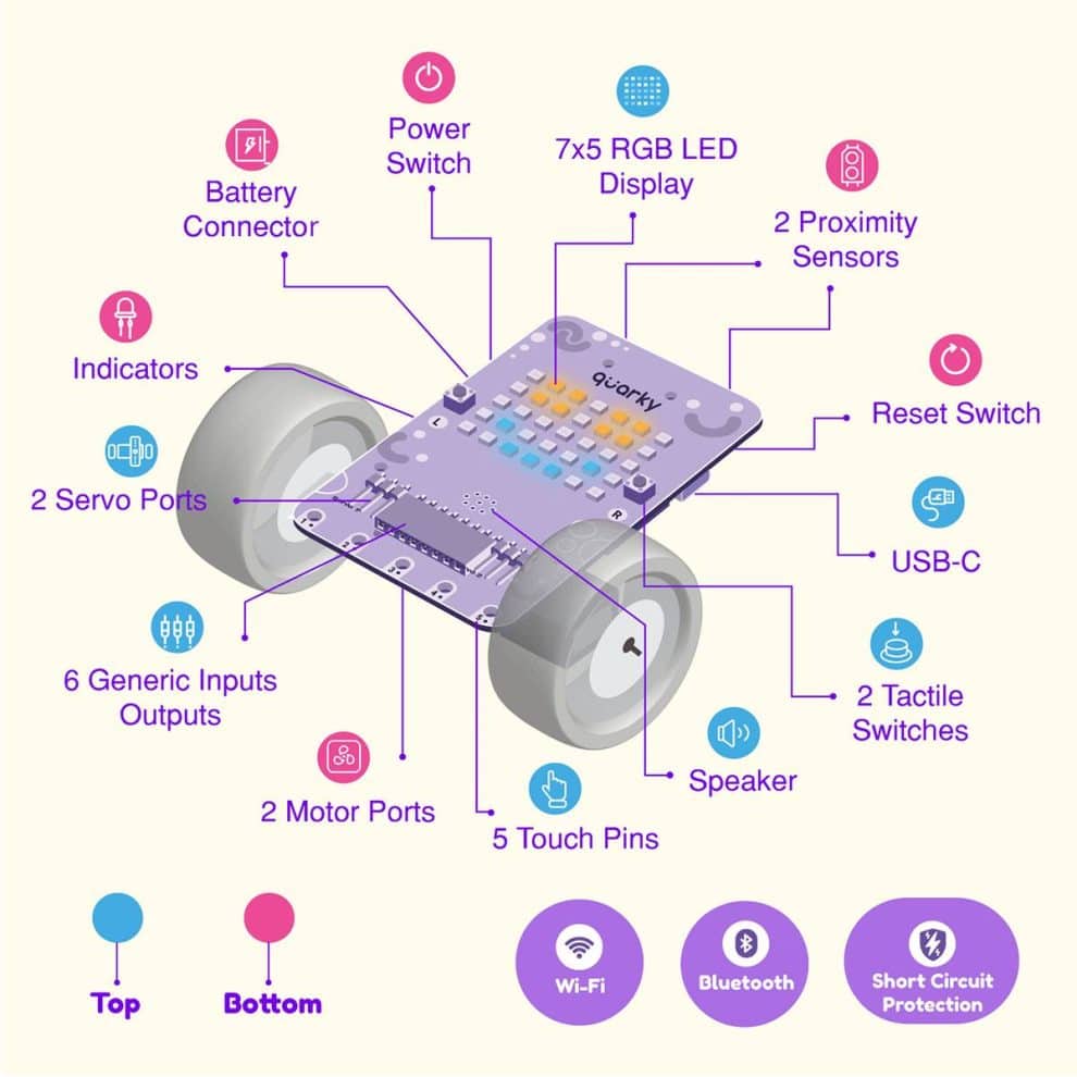 Quarky Ultimate Kit - Best AI and Robotics Kit for Kids Aged 7+