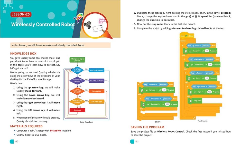 Coding, AI & Robotics Book for Class 4 in Alignment with NEP 2020