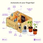 IoT House Addon Kit | Internet of Thing for Kids | Adafruit IO & Sensors