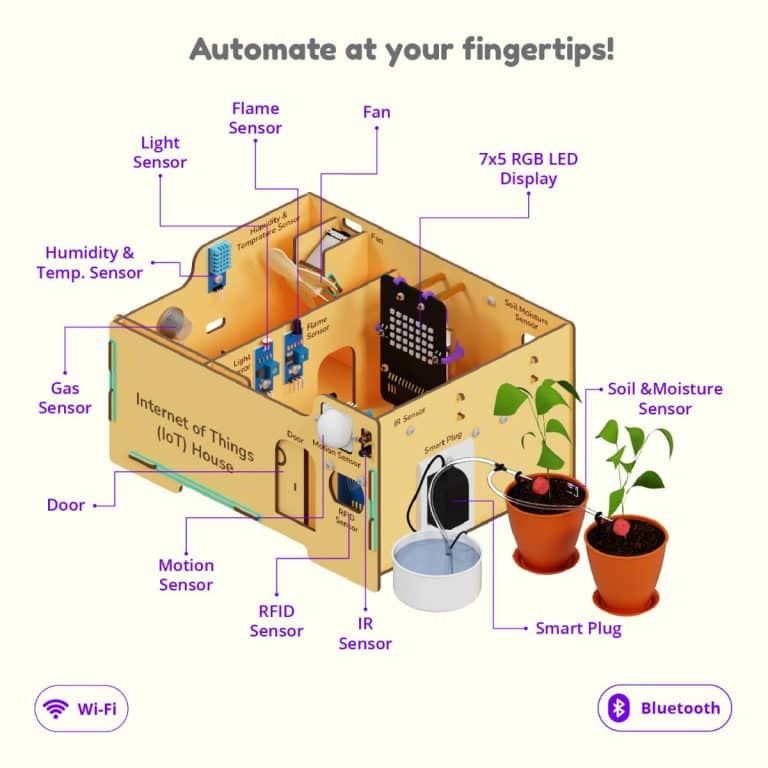 IoT House Addon Kit | Internet of Thing for Kids | Adafruit IO & Sensors