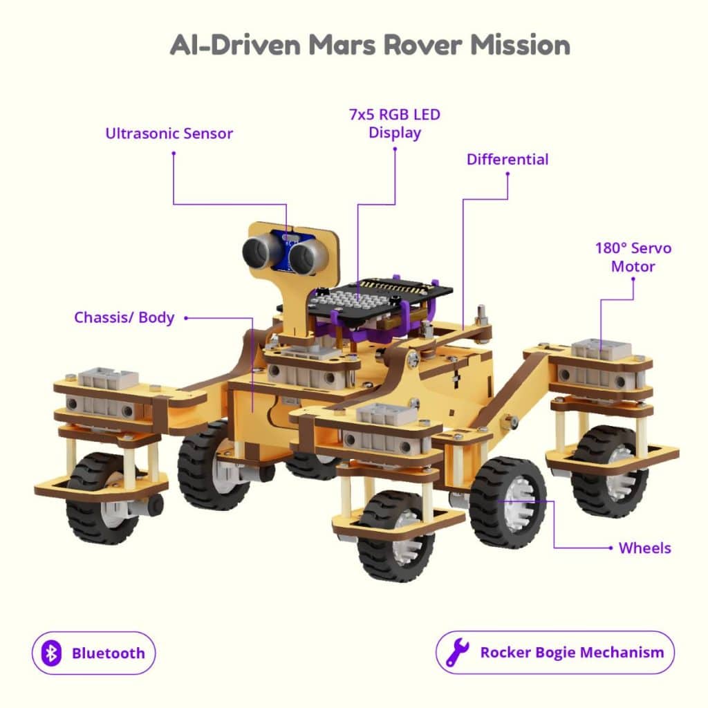 Quarky Mars Rover Addon Kit: Miniature Mars Rover for Kids