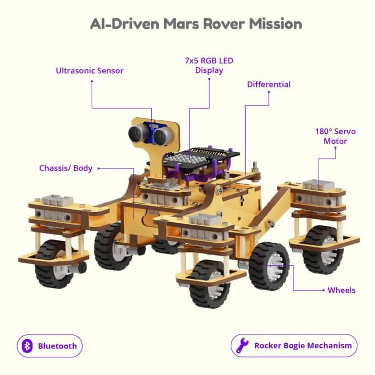 Quarky Mars Rover Addon Kit: Miniature Mars Rover for Kids