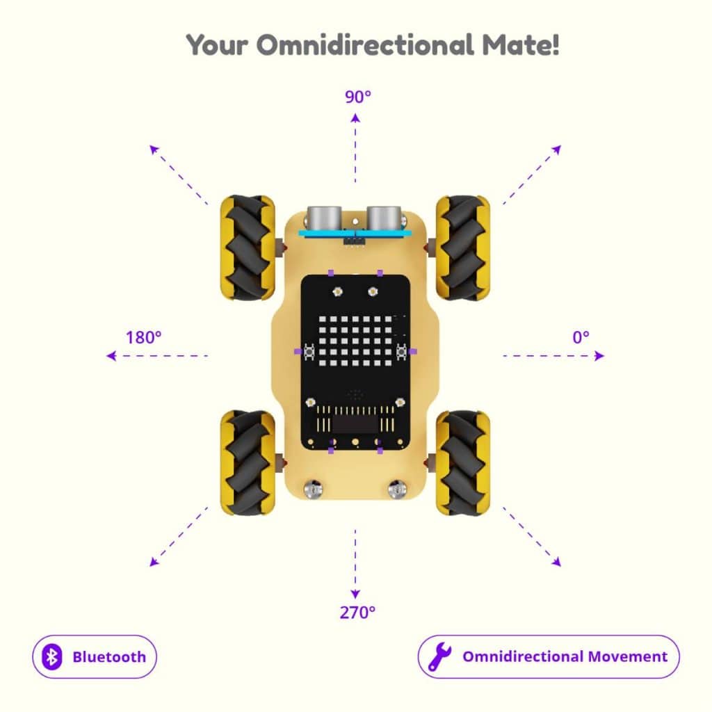 Quarky Mecanum Wheel Robot Addon Kit | Robotics for Kids