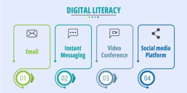 Digital Literacy in Classrooms for Equipping Children for the Future ...