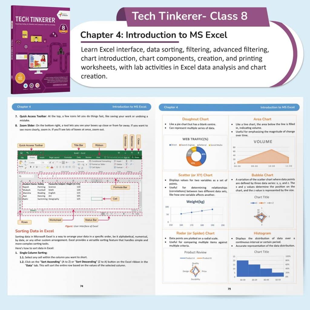 Icse Coding Ai Robotics And Computer Book Class 8 Tech Tinkerer