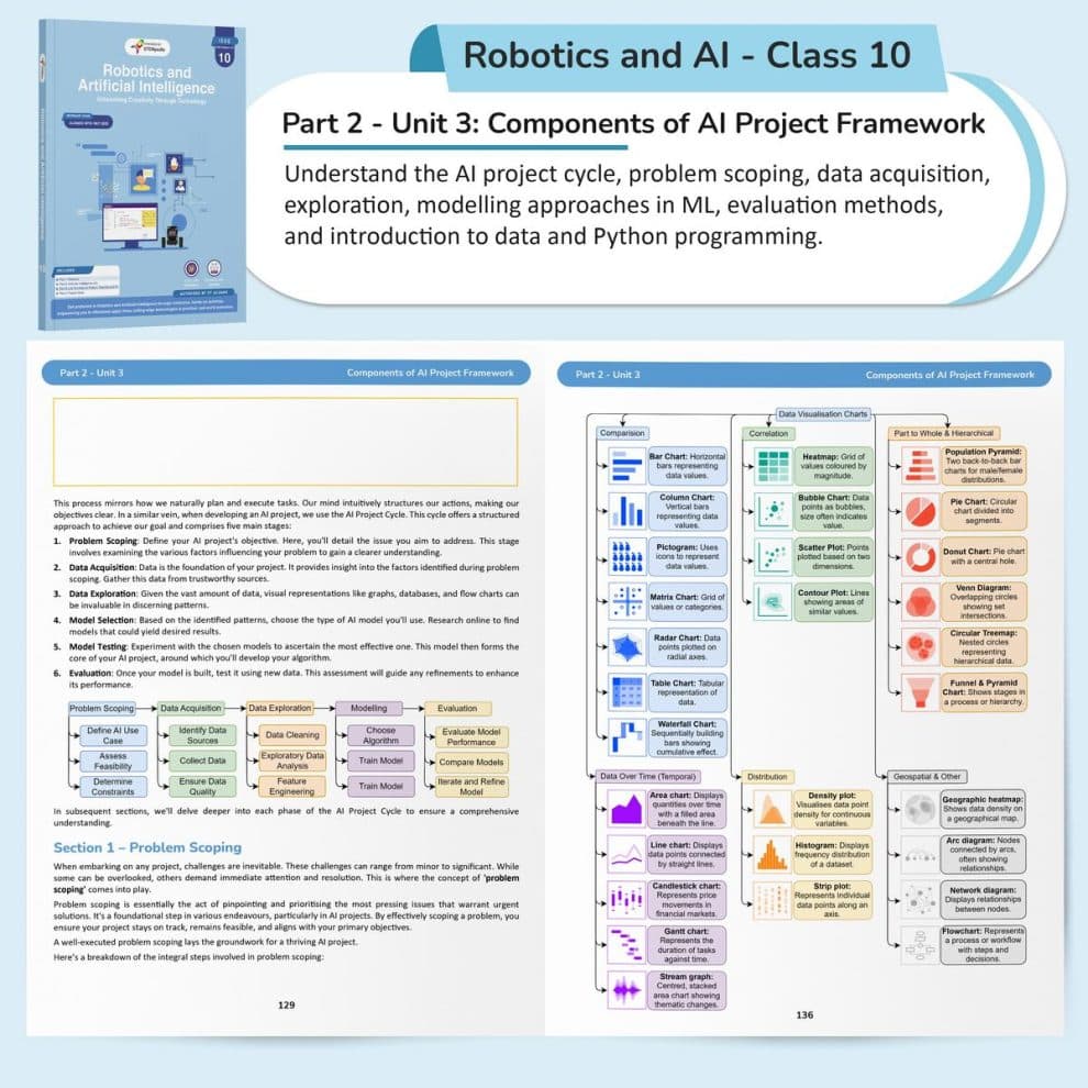 Icse Robotics And Ai Book For Class 10 Subject Code 66