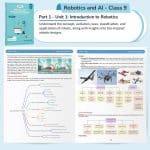 ICSE Robotics & AI Book for Class 9 - Subject Code 66