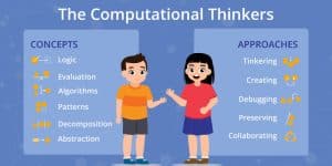 Importance of Computational Thinking for School Students - STEMpedia Blog