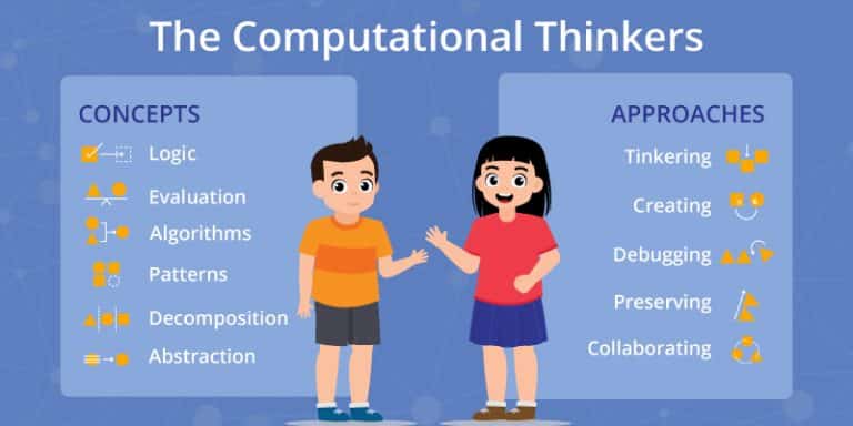 Importance of Computational Thinking for School Students - STEMpedia Blog