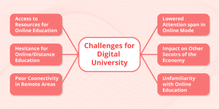 The Transformative Impact of National Digital University on India’s ...