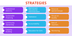 Sarva Shiksha Abhiyan (SSA): Its Aim, Objectives, Strategies ...