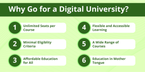 The Transformative Impact of National Digital University on India’s ...