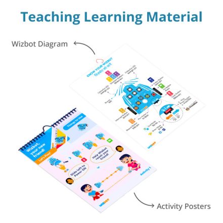 Wizbot Smart Anganwadi Classroom Pack - STEMpedia Products