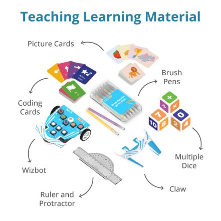 Wizbot Classroom Pack for Classes 3 to 5 - STEMpedia Products