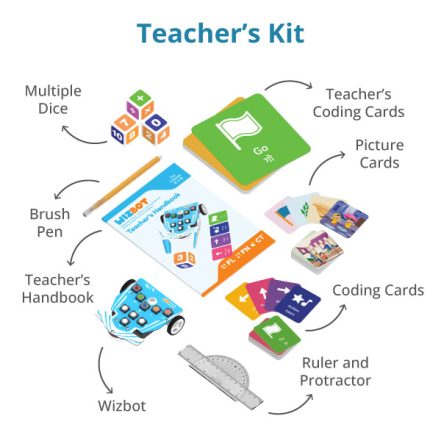 Wizbot Classroom Pack for Classes 3 to 5 - STEMpedia Products