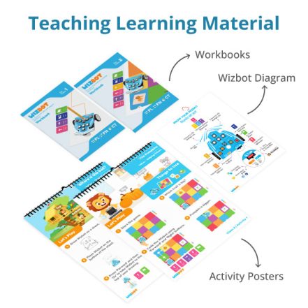 Wizbot Classroom Pack for Classes 1 and 2 - STEMpedia Products