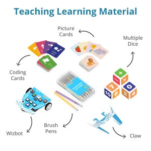 Wizbot Classroom Pack for Classes 1 and 2 - STEMpedia Products