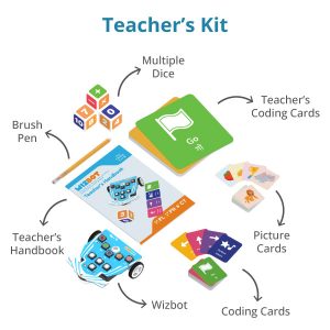 Wizbot Classroom Pack for Classes 1 and 2 - STEMpedia Products