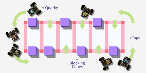 DIY STEM Games and Robotics Competition for Classrooms - STEMpedia Blog