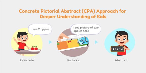 Wizbot: A Screen-Free Robot with Button-Based Coding for Kids to Teach ...