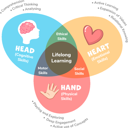 Wizbot Maxx - A Screen-Free Button Based Robot Toy for Kids Aged 4+