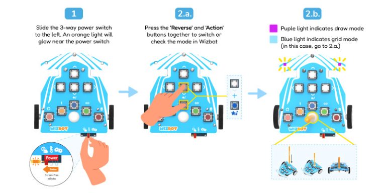 Drawing Activities for Kindergarten and Preschool with Wizbot Draw Mode ...
