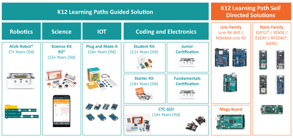 Arduino UNO R4 - Innovation Reaches New Heights