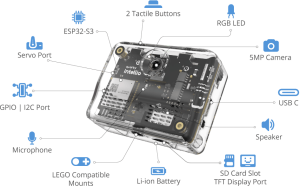 Quarky Intellio – AI and AR Development Kit with Camera, Mic and Speaker
