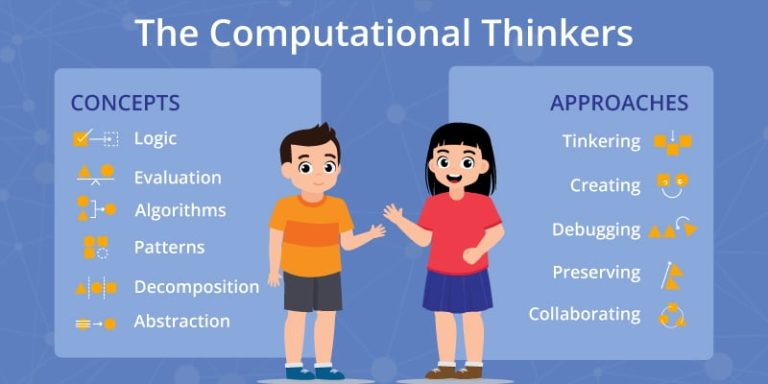 Latest CBSE Computational Thinking and AI Curriculum for Class 3 to 8 ...